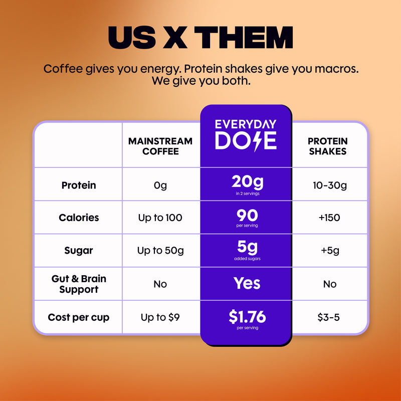 Protein Coffee+ – Everyday Dose
